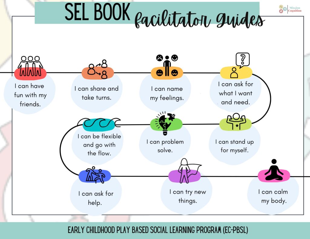 SEL Booklet & Facilitator Guide - Mission Cognition